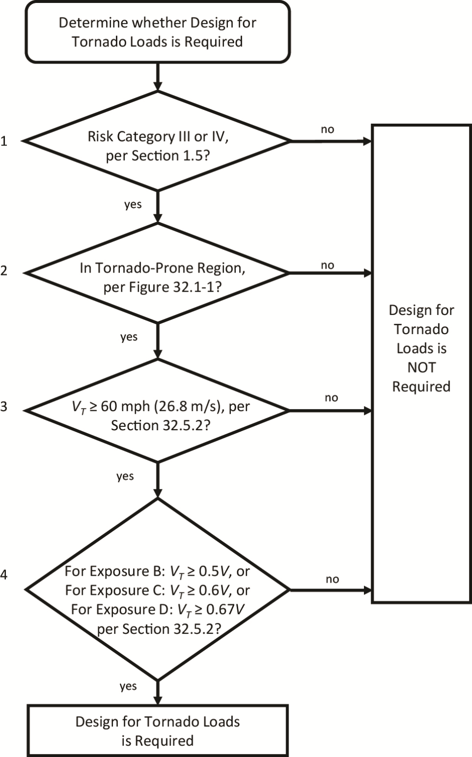 ASCE 7-22 Wind Load Changes | Article | Meca Enterprises