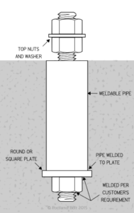 Anchor Bolt Pretension | Article | Meca Enterprises