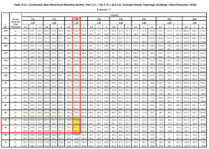 Wind Load on Parapets | Article | Meca Enterprises