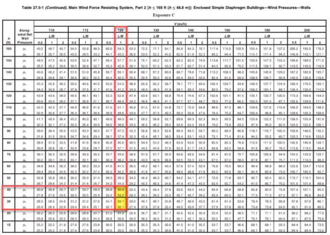 Wind Load on Parapets | Article | Meca Enterprises