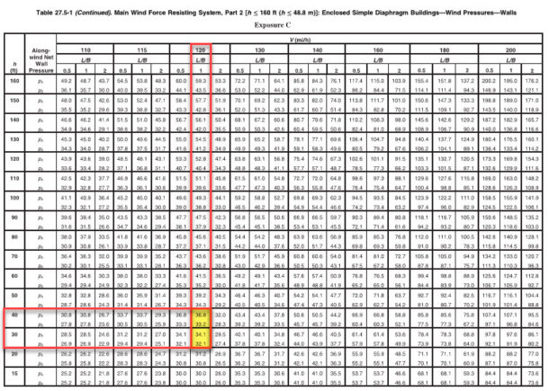 Wind Load on Parapets | Article | Meca Enterprises