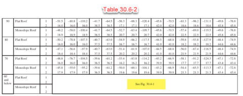 Wind Load on Parapets | Article | Meca Enterprises